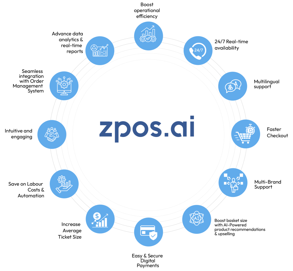 ZPOS AI